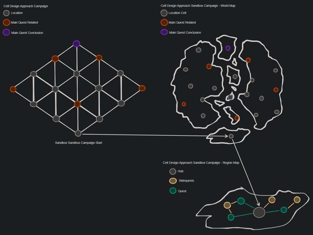How to Design Region Maps for Sandbox DnD 5e Campaigns — Dungeon Goblin