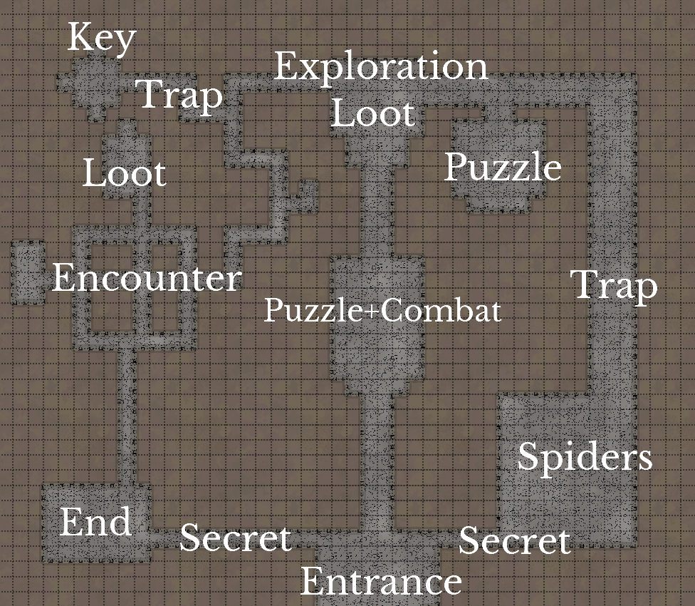 How to Design Dungeon Maps for Sandbox DnD Campaigns — Dungeon Goblin