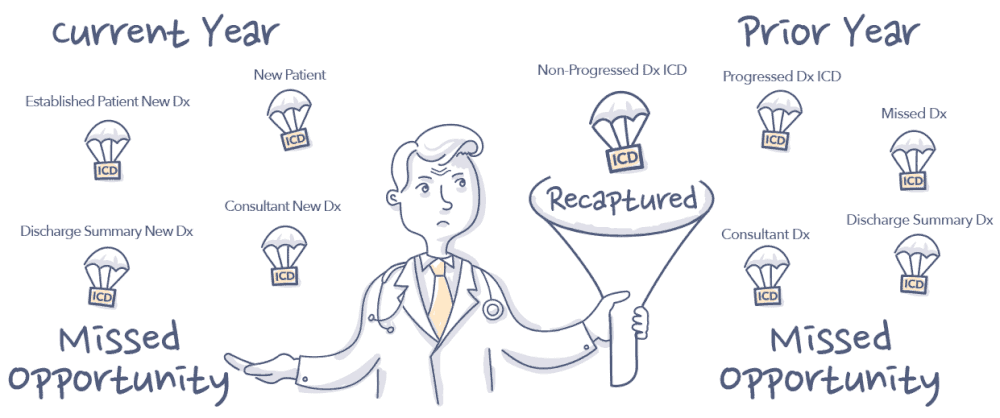HCC Risk Adjustment Coding Software for Healthcare