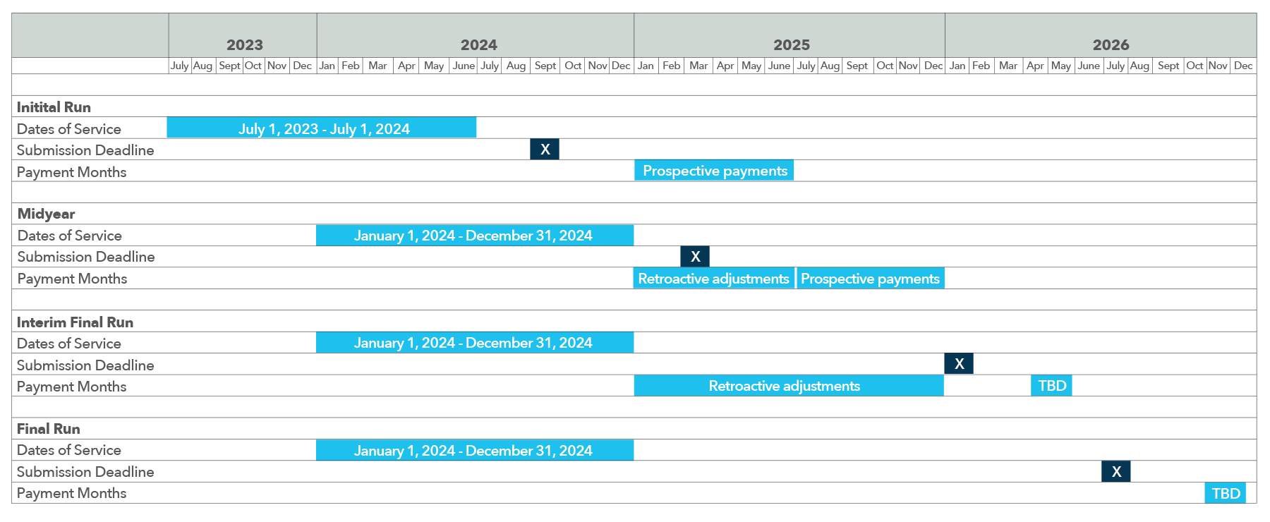 Making Sense of the Medicare Advantage Payment Schedule