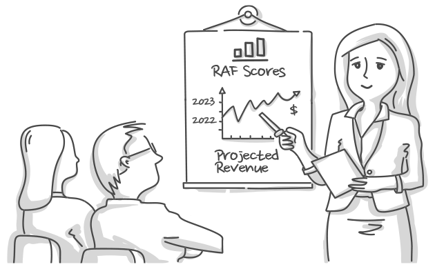 AI-Powered Risk Adjustment Software | ForeSee Medical