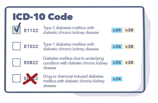 AI-Powered Risk Adjustment Software | ForeSee Medical