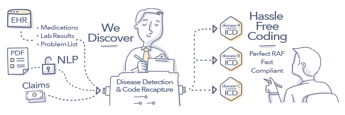 Where Insight Meets Opportunity® | ForeSee Medical