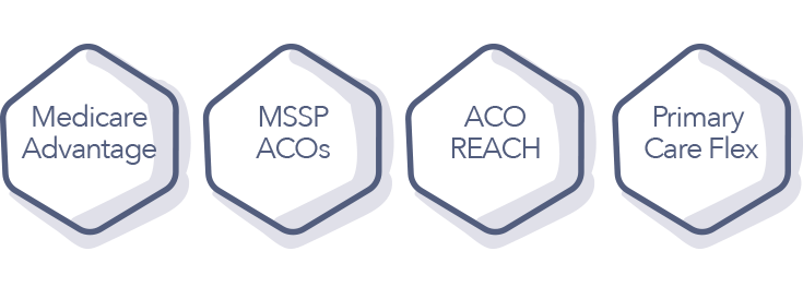 AI-Powered Risk Adjustment Software | ForeSee Medical