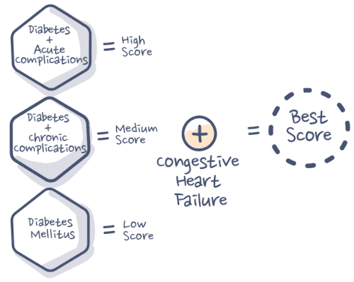 What is RAF: Medicare Risk Adjustment Factor Scores