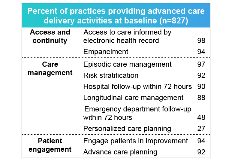 Primary Care First Initial Year Review | ForeSee Medical