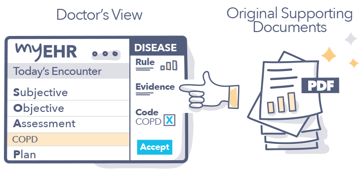 HCC Risk Adjustment Coding Software for Healthcare