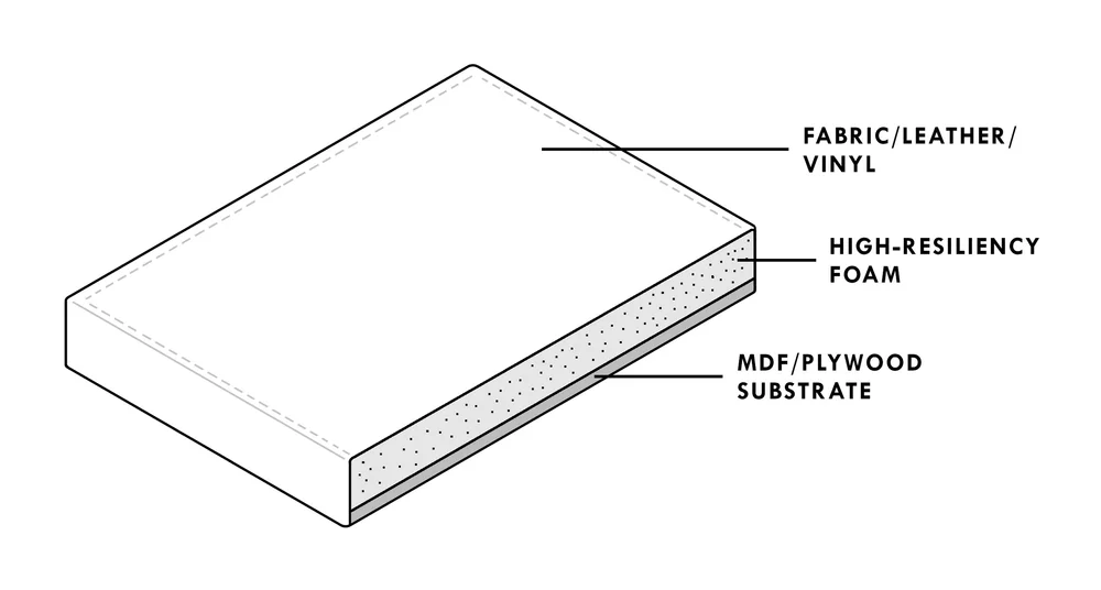 Corn Upholstery -A Glossary of Furniture and Upholstery Terms | Corn ...