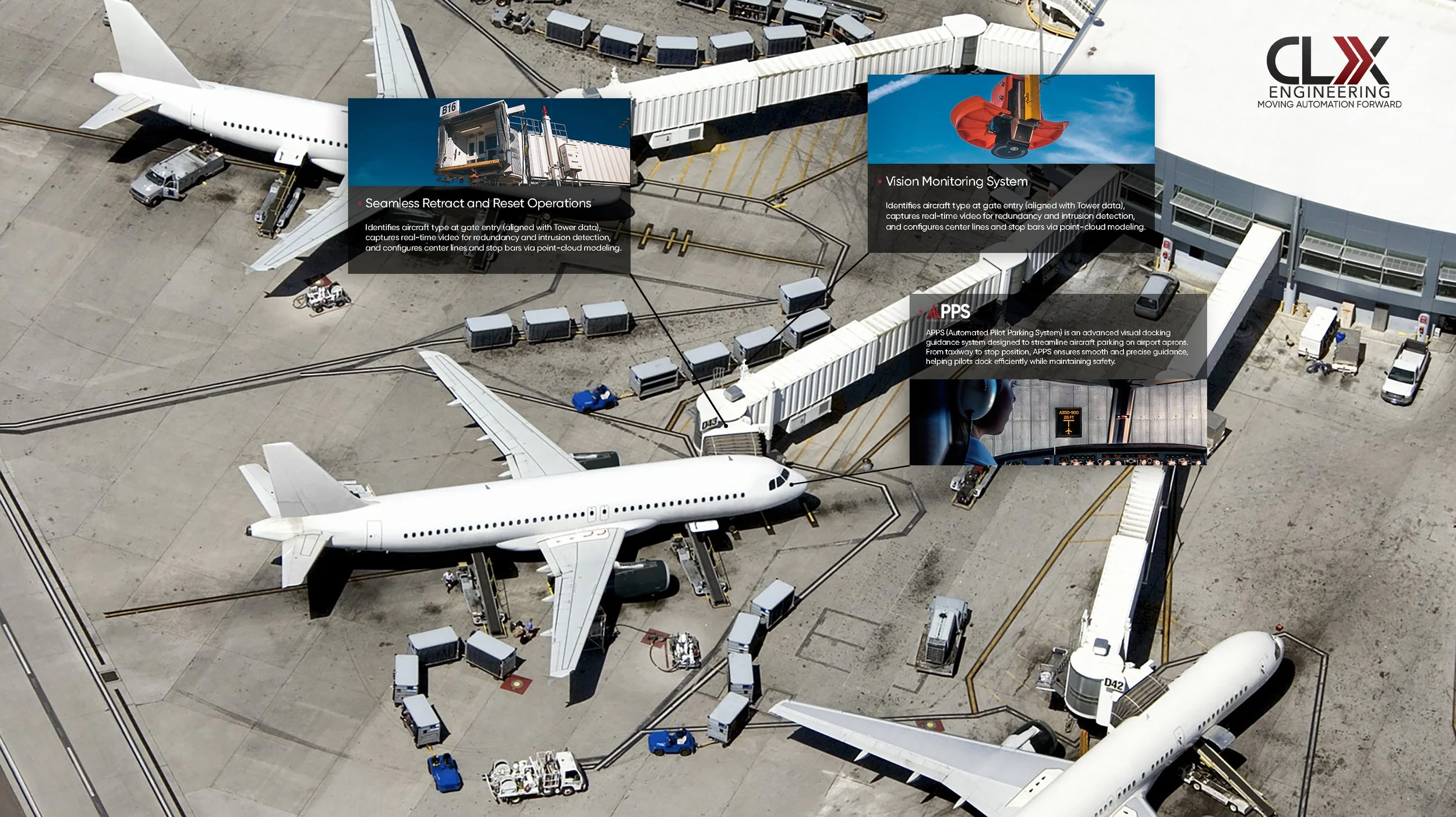 Autonomous Passenger Boarding Bridge (PBB) & Automated Pilot Parking System (APPS) — CLX Engineering