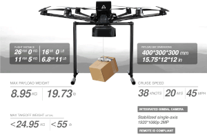 RDST Longtail Heavy-Lift Drone | A2Z Drone Delivery