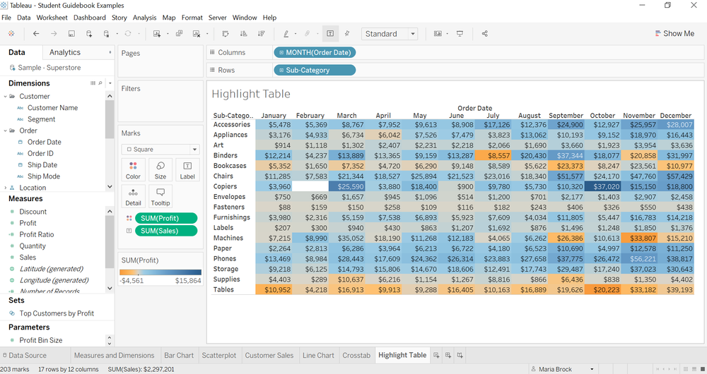 Crosstabs and Highlight Tables — The Tableau Student Guide
