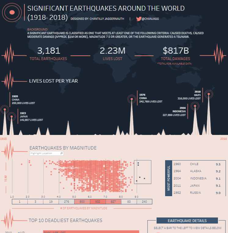 Creating your Public Portfolio — The Tableau Student Guide