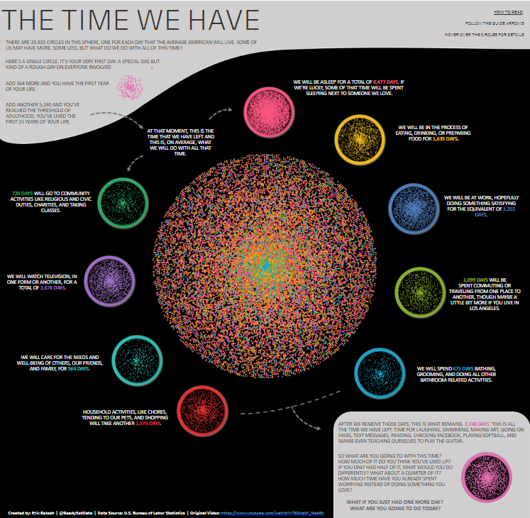 Creating your Public Portfolio — The Tableau Student Guide