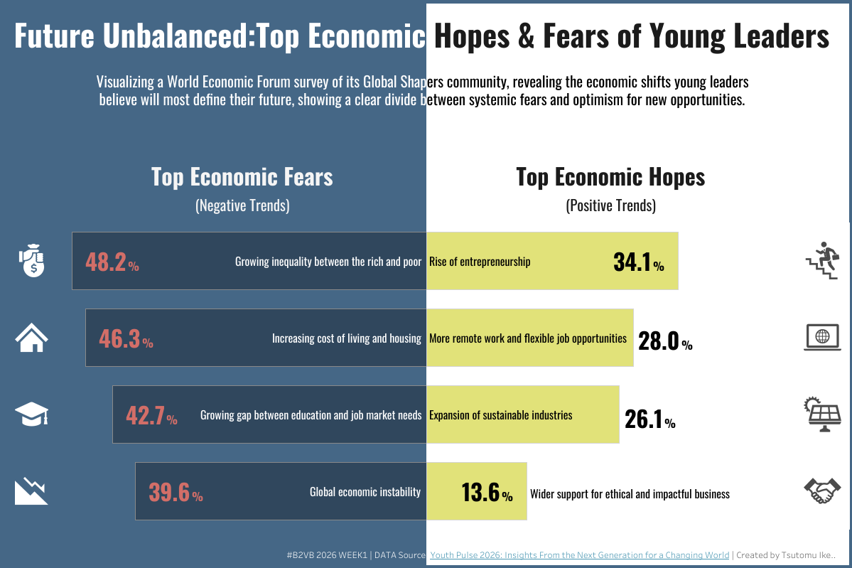 2026: Week 1 Standout Viz – Build a Bar Chart — The Tableau Student Guide