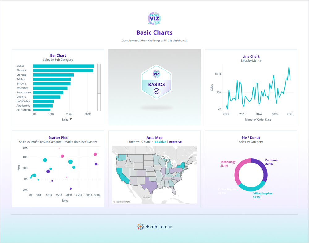 B2VB Tableau Community Learning Initiative — The Tableau Student Guide