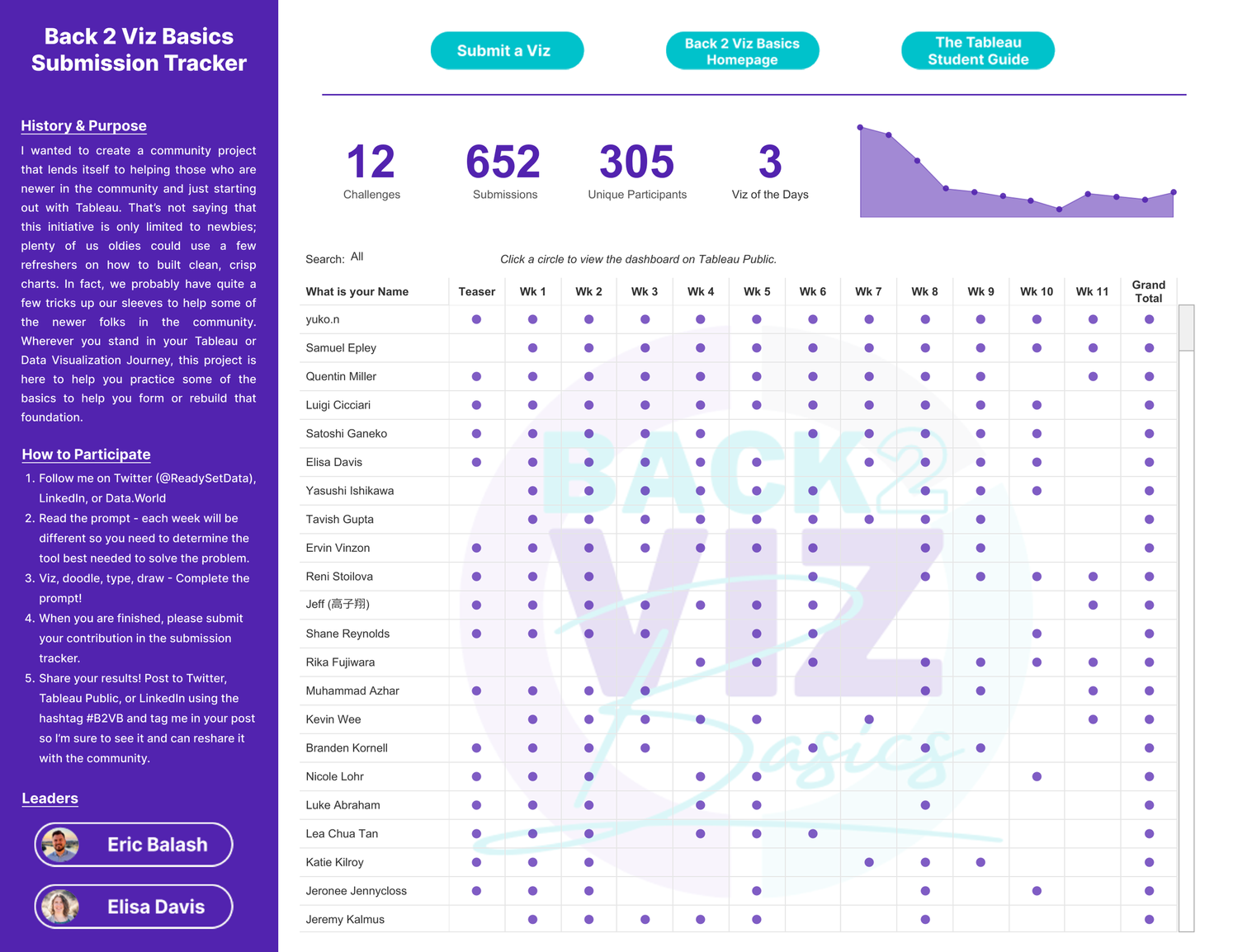 Back 2 Viz Basics — The Tableau Student Guide
