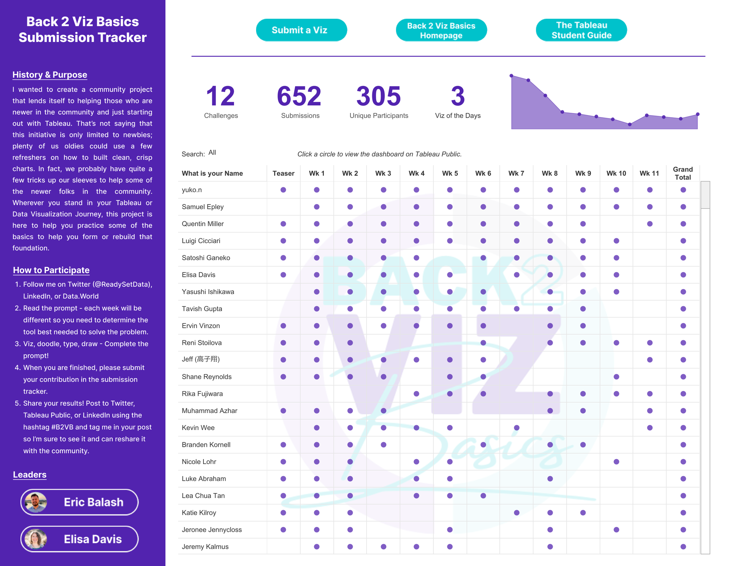 Back 2 Viz Basics — The Tableau Student Guide