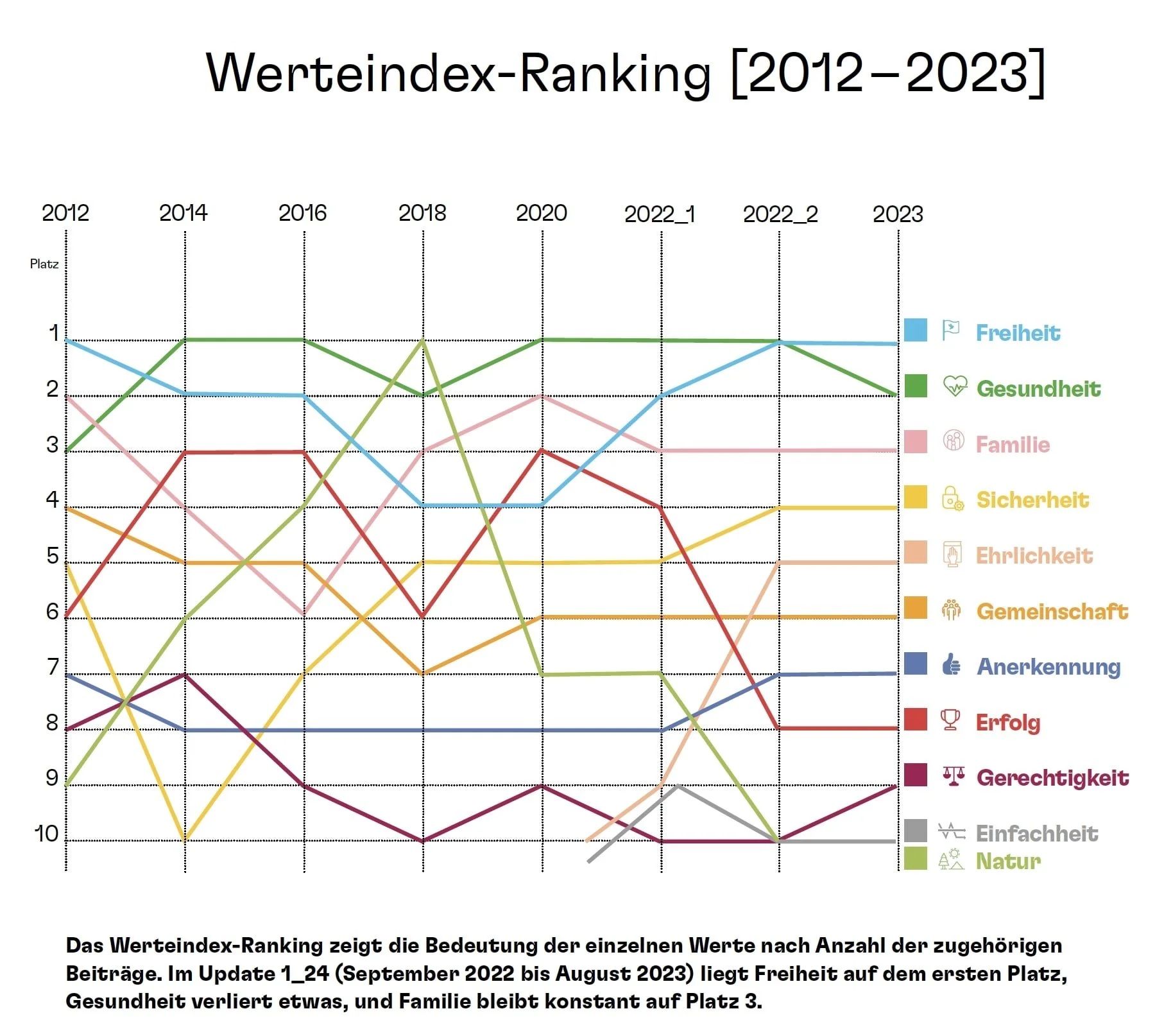 Values Index 1/2024: Society more divided than ever before. - Bonsai ...