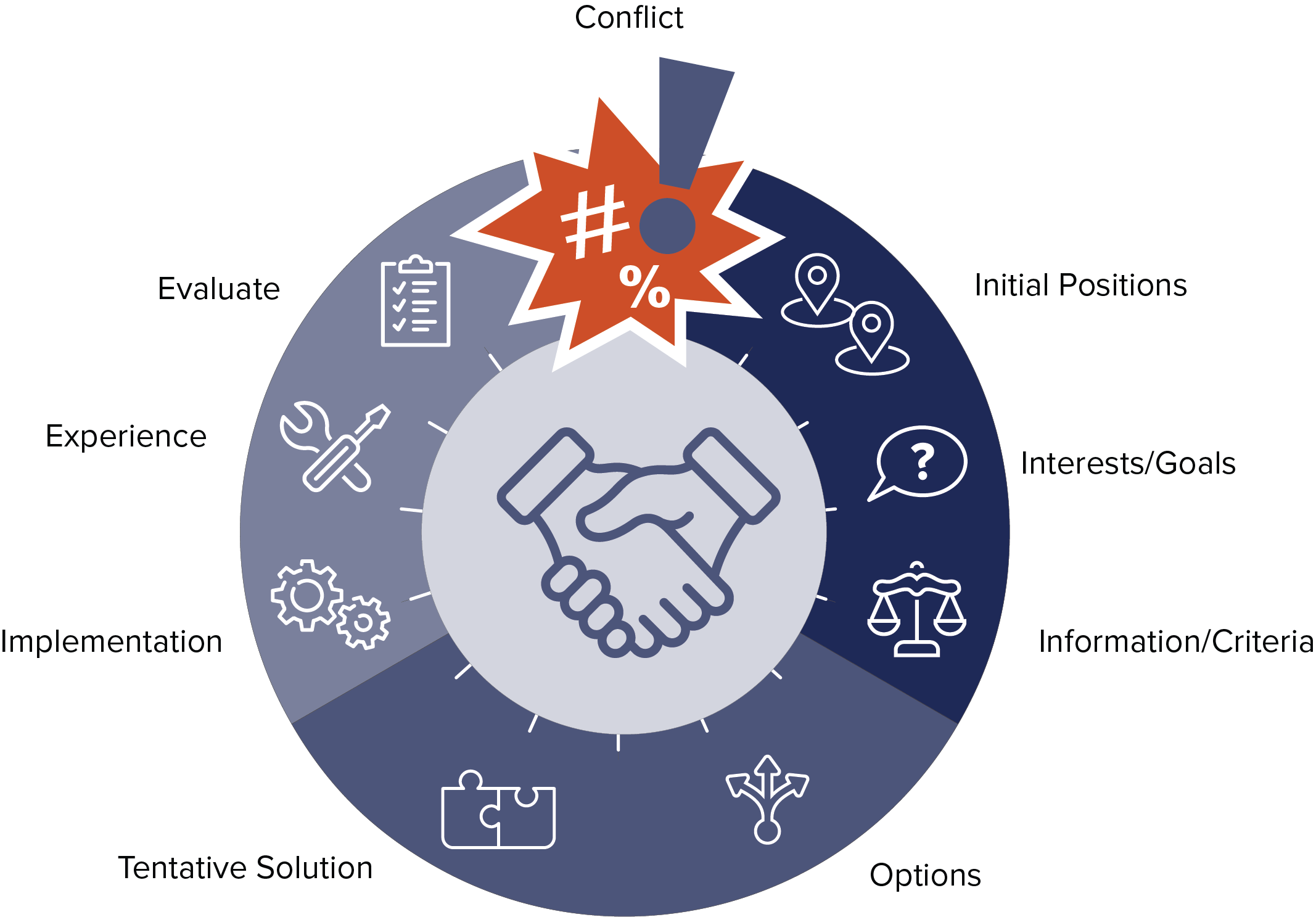 From Gridlock to Resolution: | Rockwood Company