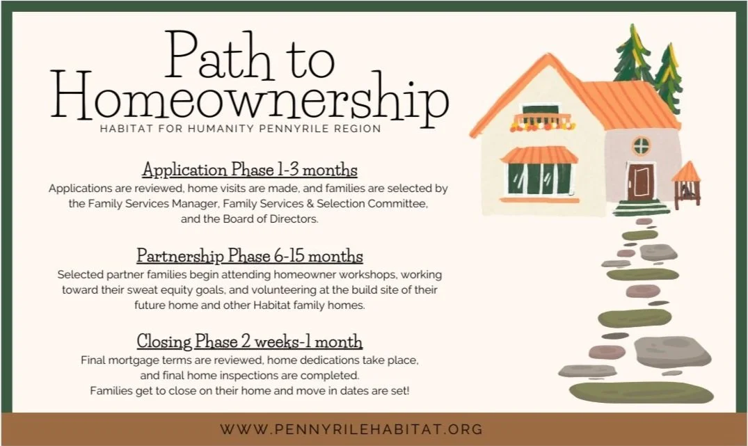 Homeownership — Habitat for Humanity Pennyrile Region