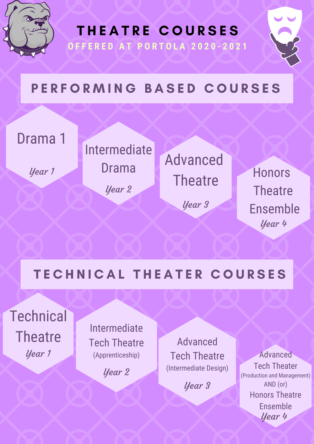 Portola High School Theatre