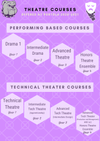 Portola High School Theatre
