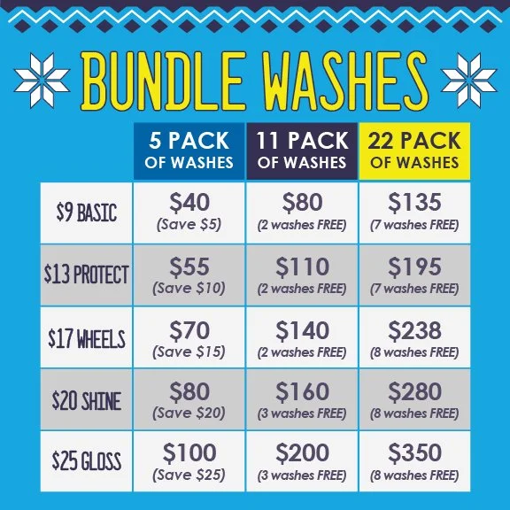 JetSplash Bundle Packs | Car Wash Bundle Packs | Car Wash Bundles ...