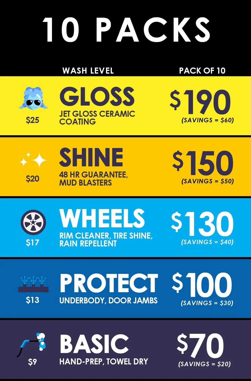 JetSplash Bundle Packs | Car Wash Bundle Packs | Car Wash Bundles ...