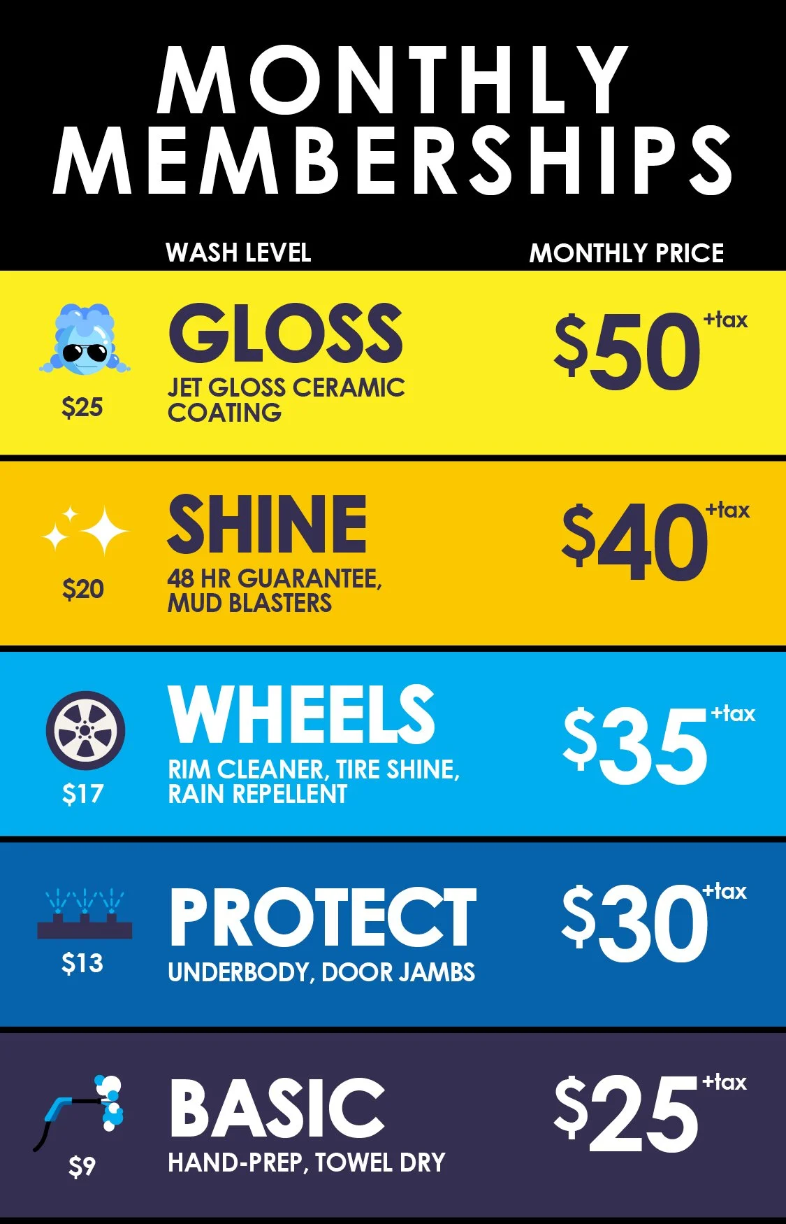 Car Wash Memberships | JetSplash Memberships | Unlimited Washes ...