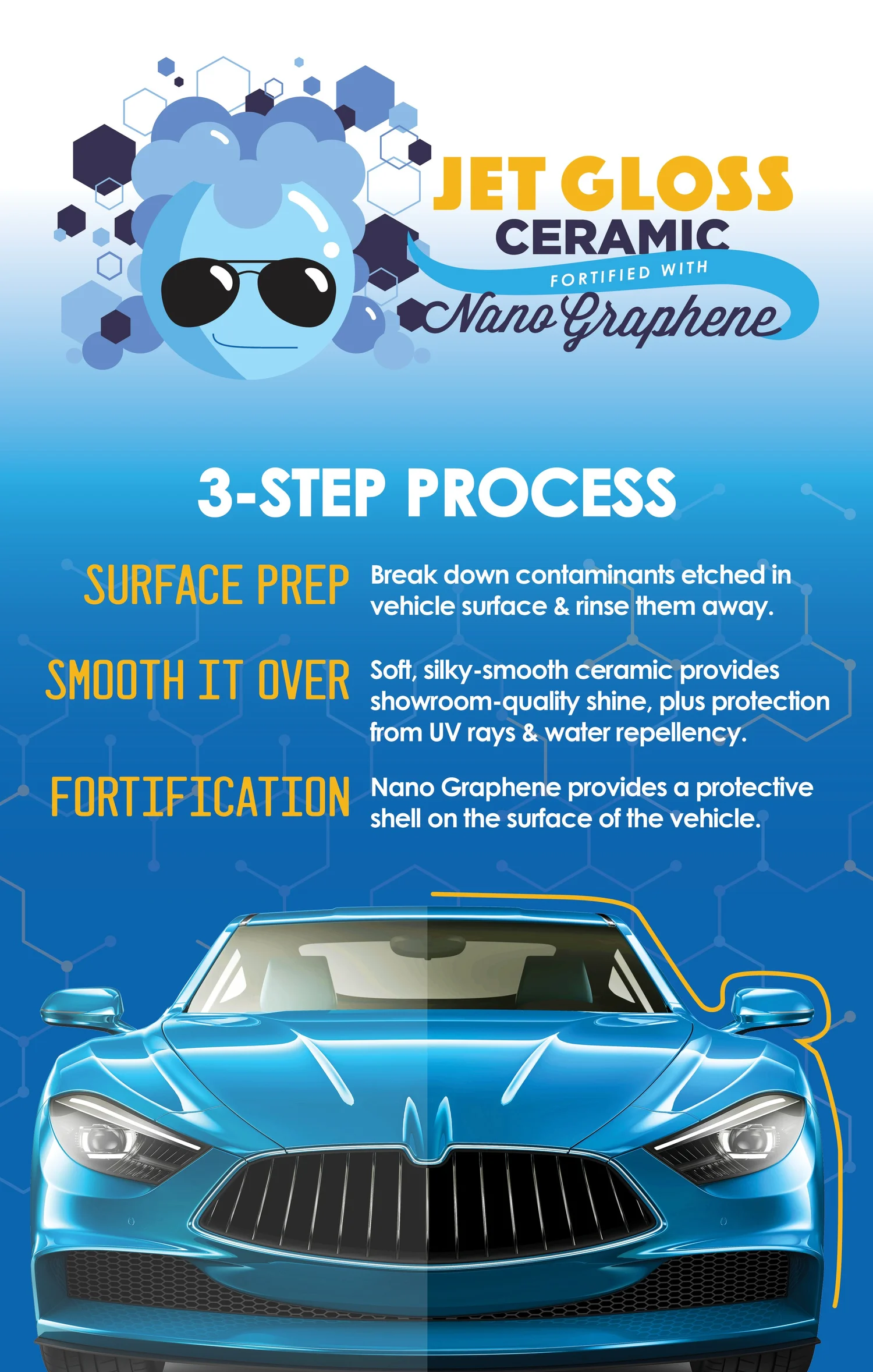 Jet Gloss Nano Graphene — JetSplash Car Wash