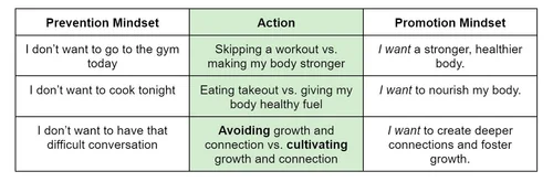 One Mindset Shift for Success — Intentional Leader