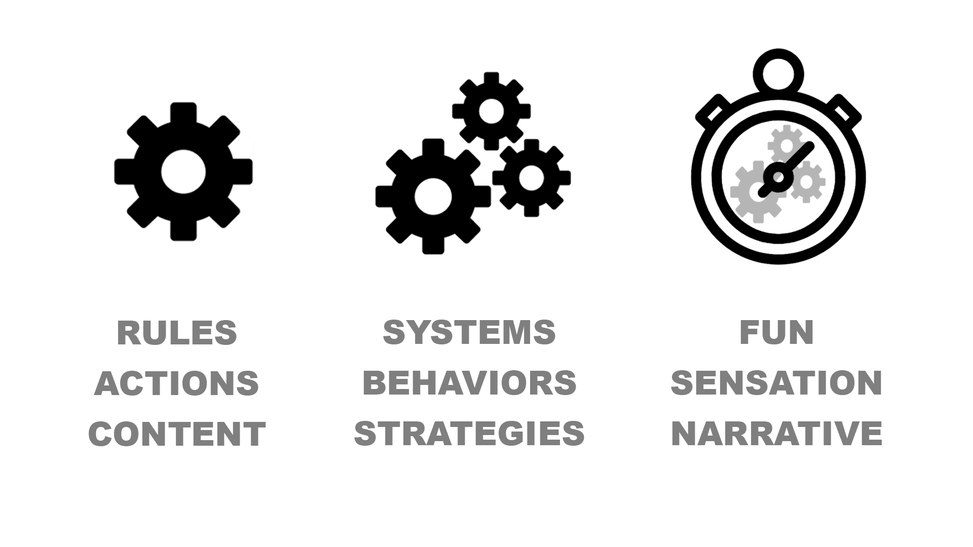 MDA Framework — ANDREW FISCHER