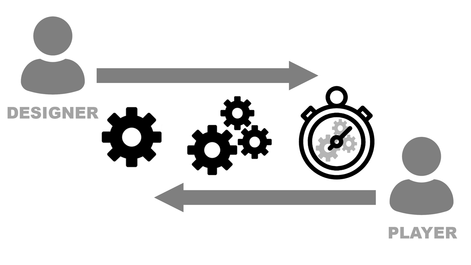 MDA Framework — ANDREW FISCHER