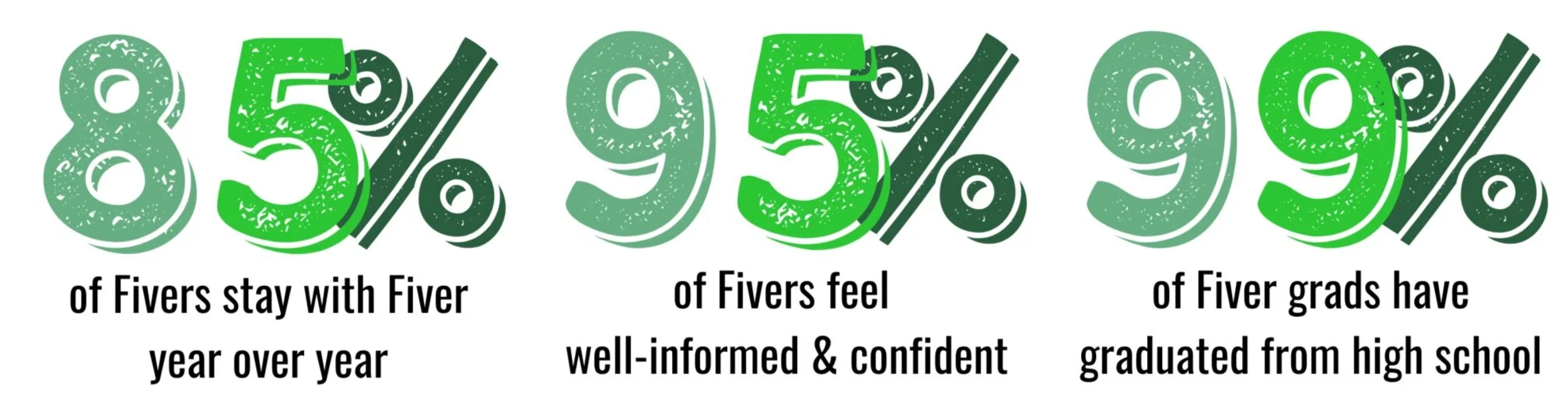 Fiver Children's Foundation