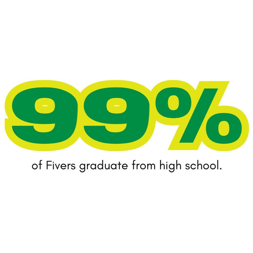 Fiver Children's Foundation