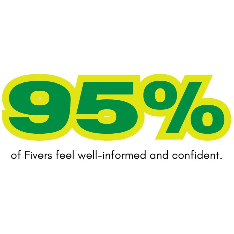 Fiver Children's Foundation