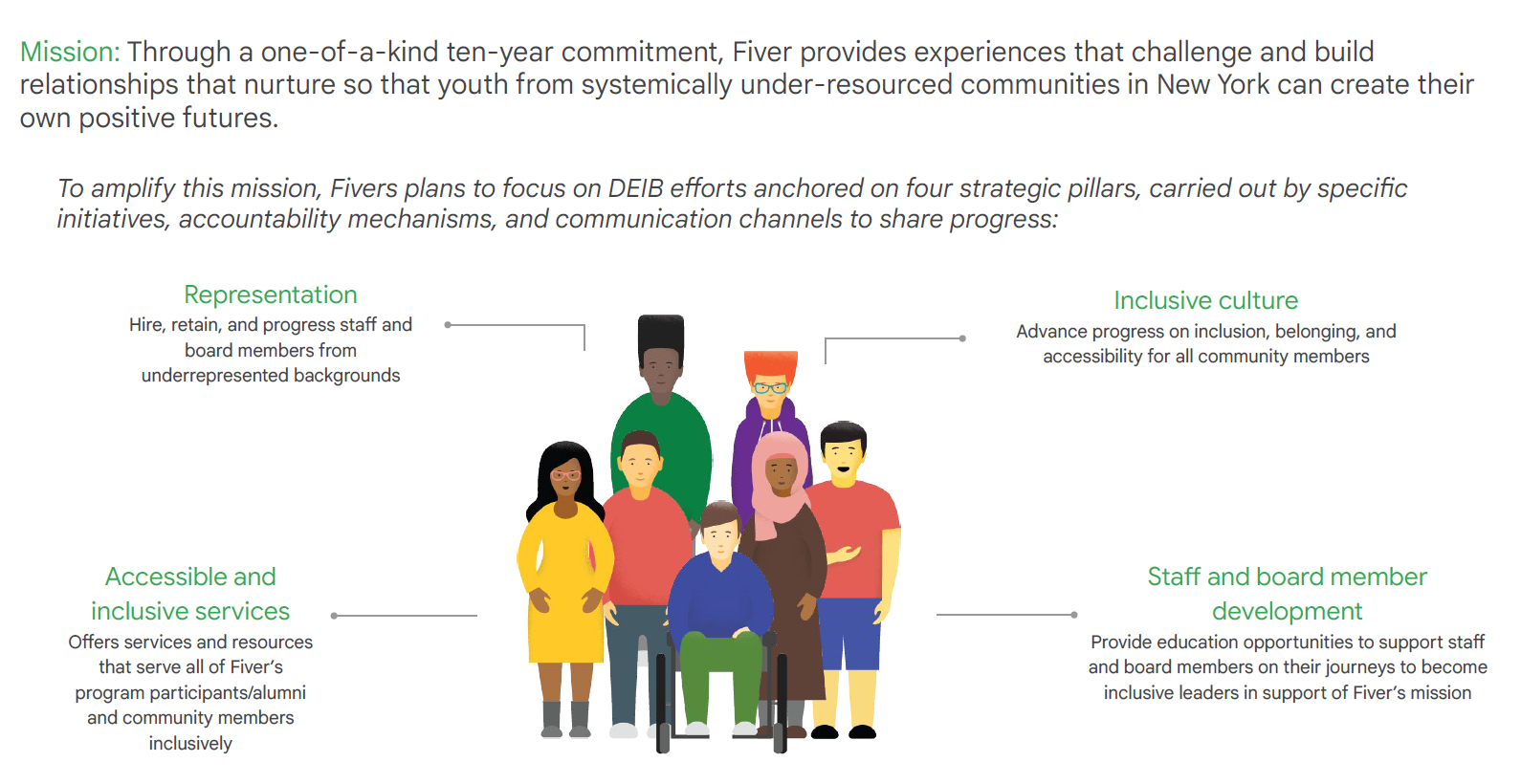 Diversity, Equity, Inclusion, and Belonging — Fiver Children's Foundation