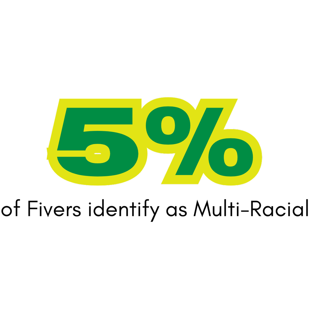 Our Fivers — Fiver Children's Foundation