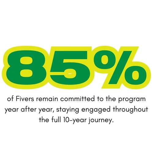 Fiver Children's Foundation