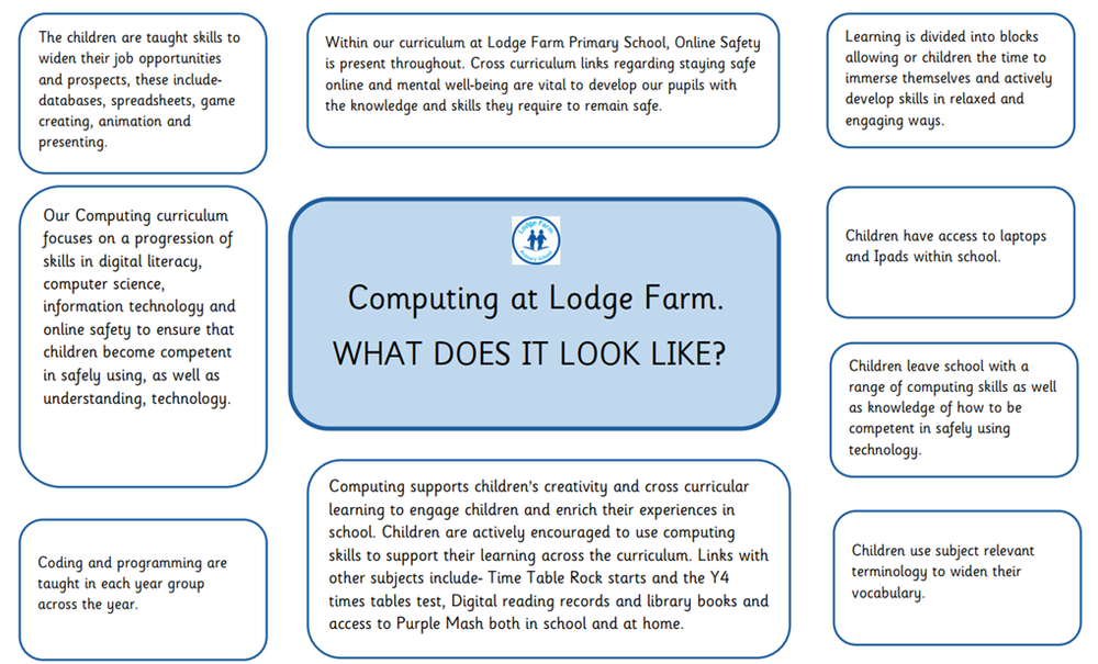 Computing — Lodge Farm Primary School, Willenhall