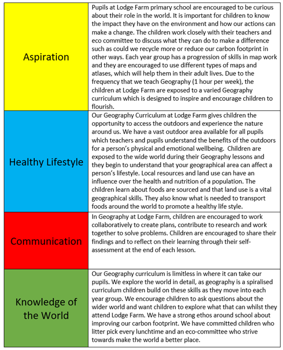 Geography — Lodge Farm Primary School, Willenhall