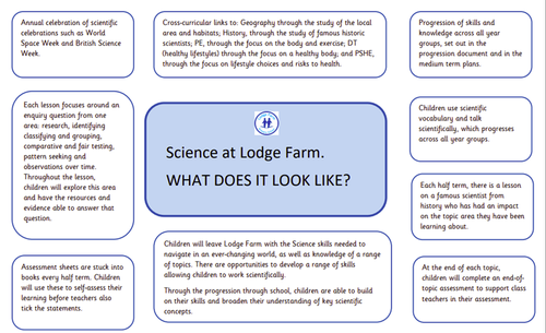 Science — Lodge Farm Primary School, Willenhall