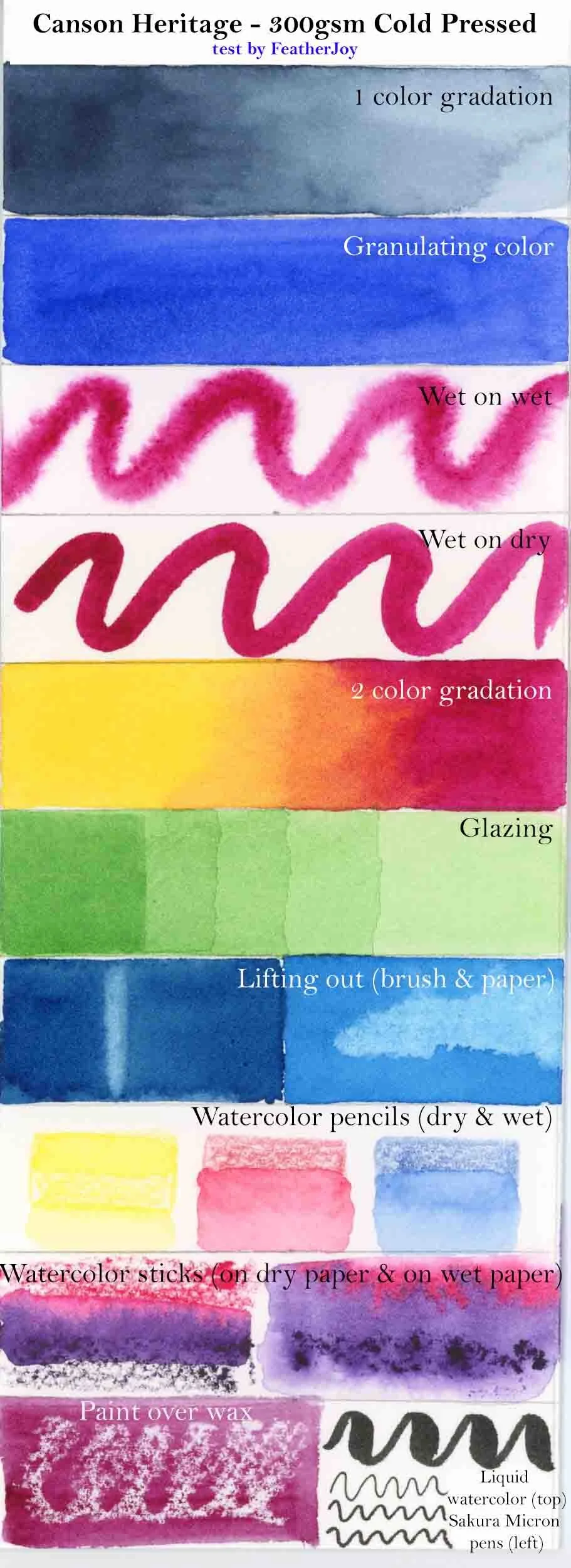 Review & Tests on 10 Professional Grade Watercolor Papers — FeatherJoy ...