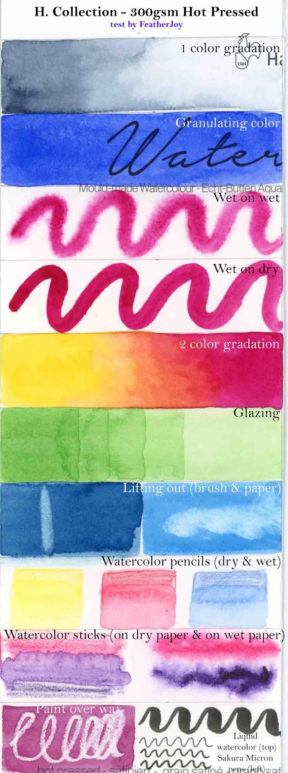 Review & Tests on 10 Professional Grade Watercolor Papers — FeatherJoy ...