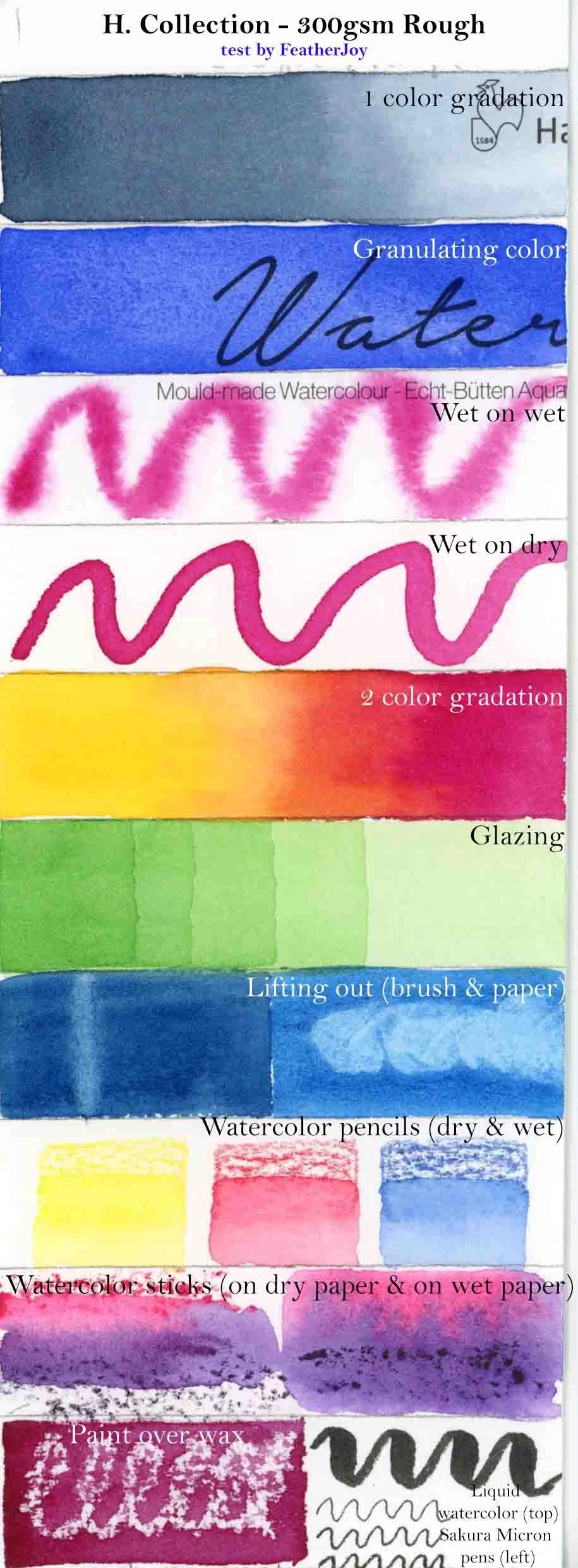 Review & Tests on 10 Professional Grade Watercolor Papers — FeatherJoy ...