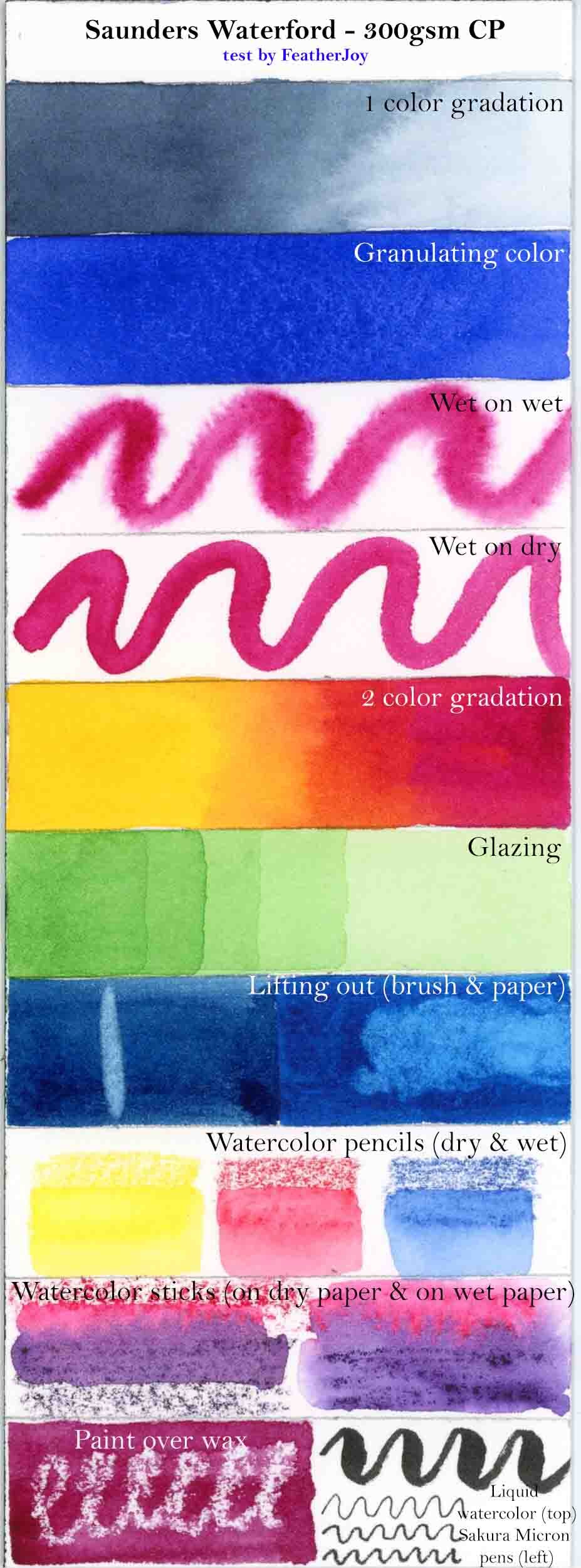 Review & Tests on 10 Professional Grade Watercolor Papers — FeatherJoy ...