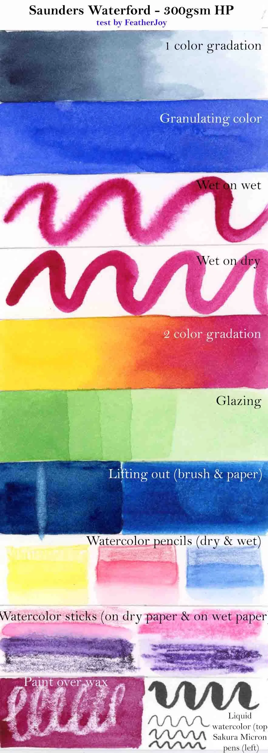 Review & Tests on 10 Professional Grade Watercolor Papers — FeatherJoy ...