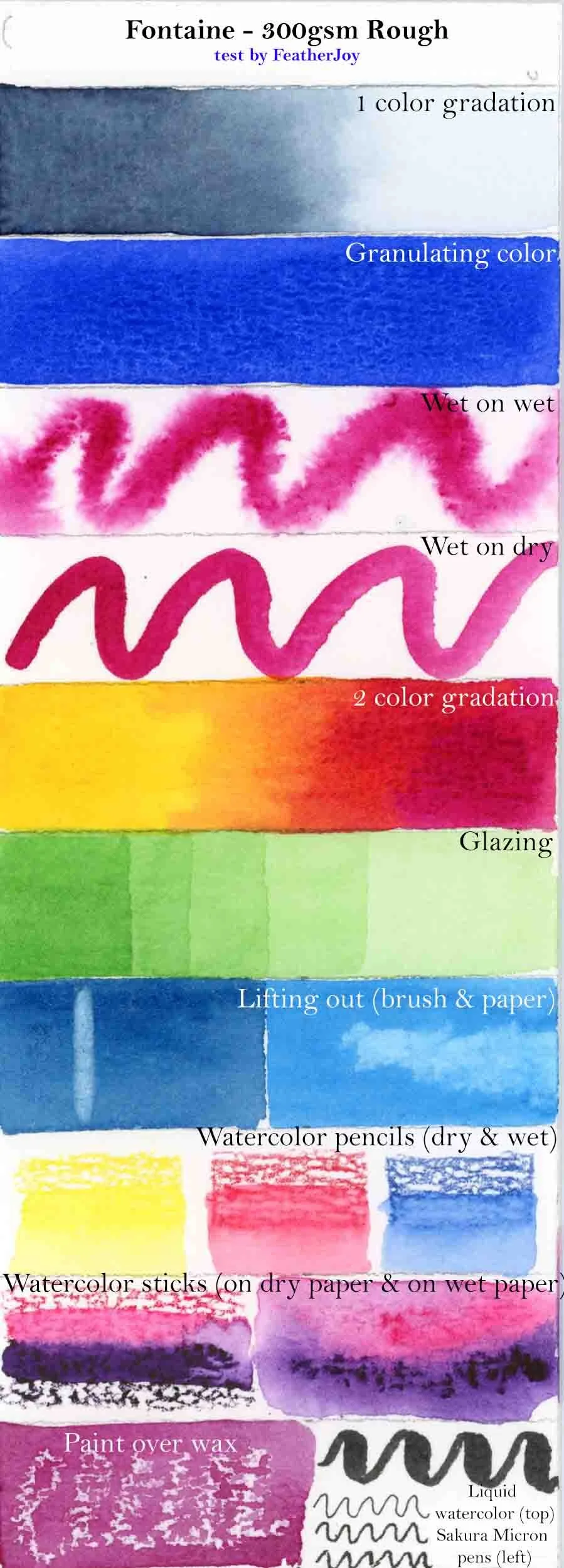 Review & Tests on 10 Professional Grade Watercolor Papers — FeatherJoy ...