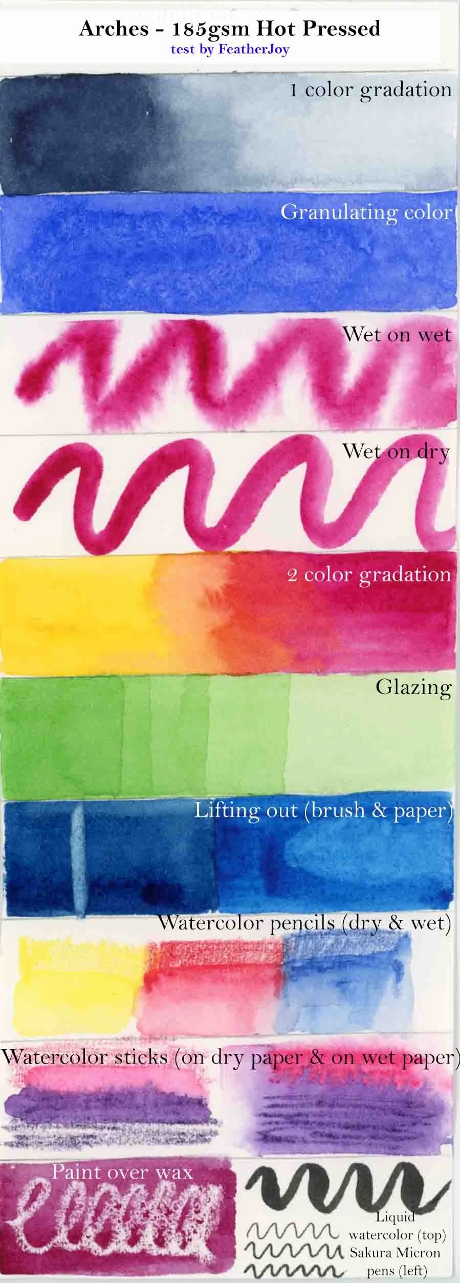 Review & Tests on 10 Professional Grade Watercolor Papers — FeatherJoy ...