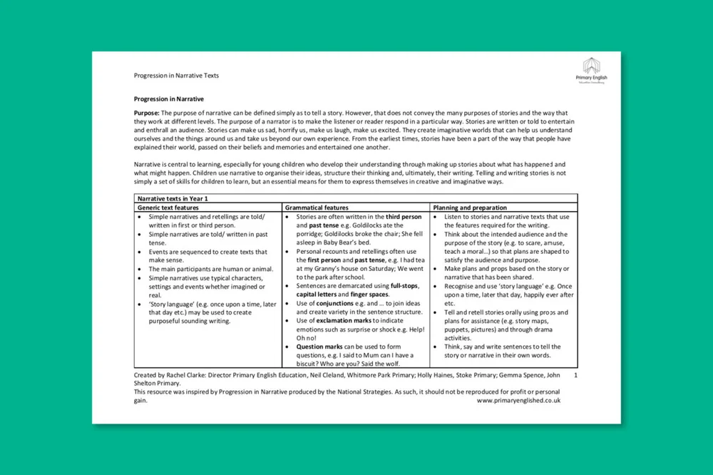 Starting Points: Rose Blanche — Primary English Education Consultancy